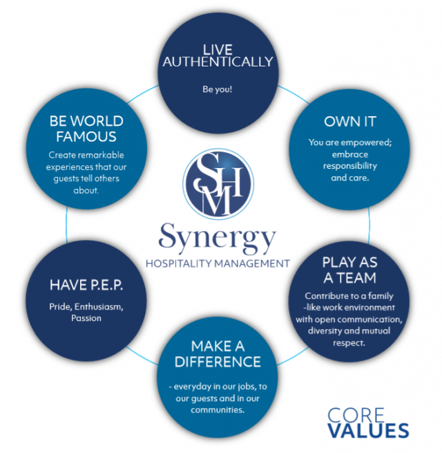 How 6 Core Values Prepared Our Team For the Pandemic - Synergy Hotels